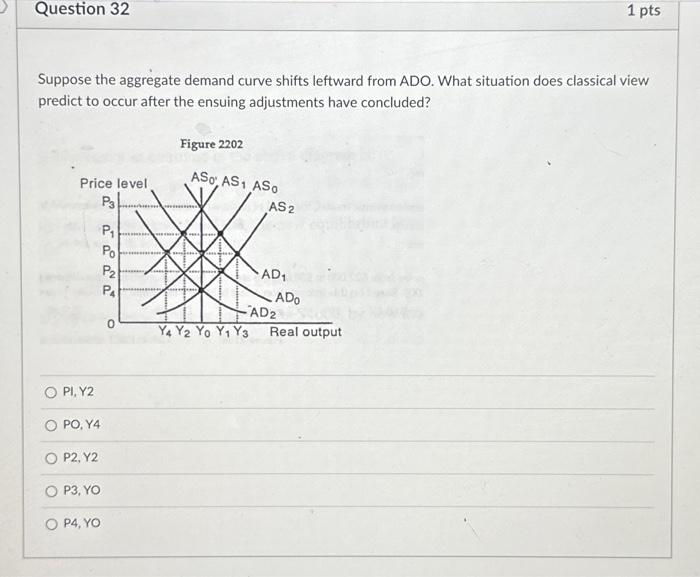 Solved suppose the aggregate demand curve shifts leftward | Chegg.com