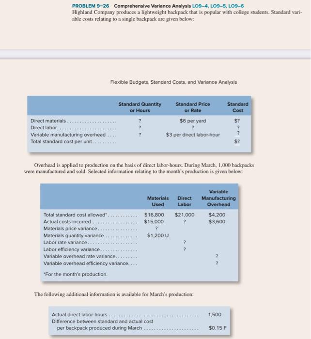 Solved PROBLEM 9-26 Comprehensive Variance Analysis LO9-4, | Chegg.com