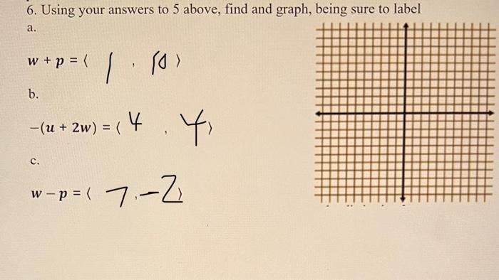 Solved 6. Using your answers to 5 above, find and graph, | Chegg.com