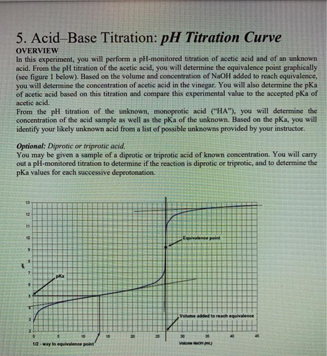5. Acid-Base Titration: pH Titration Curve OVERVIEW | Chegg.com
