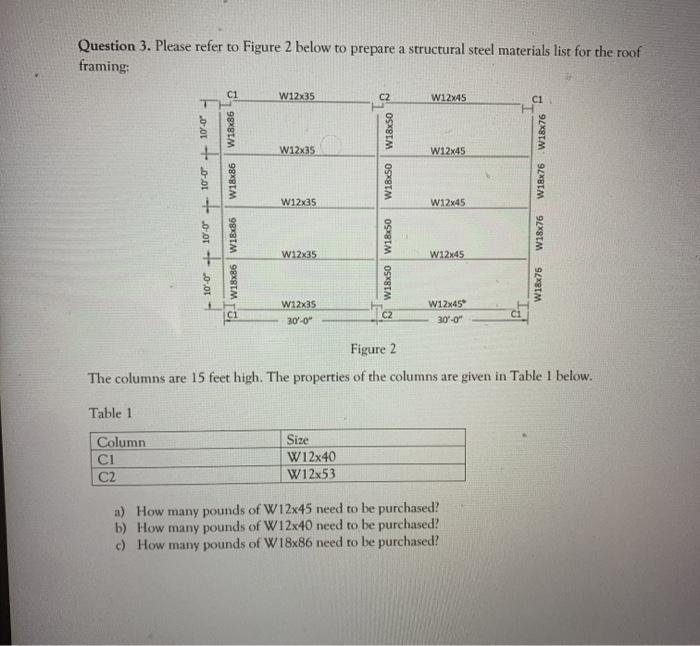Solved Question 3. Please refer to Figure 2 below to prepare | Chegg.com