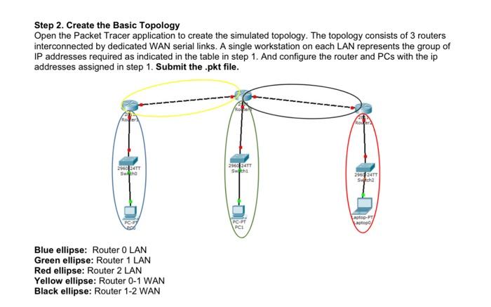Solved Task 2: • Create a simulated multi-router network | Chegg.com