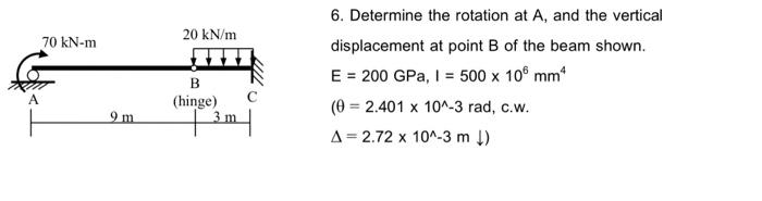Solved 6. Determine the rotation at A, and the vertical | Chegg.com
