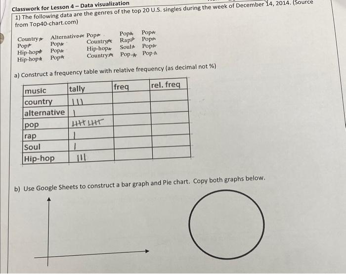 Solved Classwork for Lesson 4 - Data visualization 1) The | Chegg.com