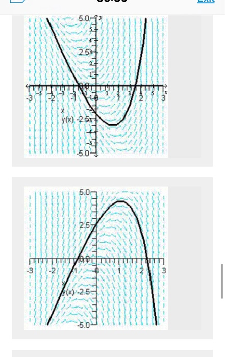 Solved D8. Sketch the slope field for the differential | Chegg.com