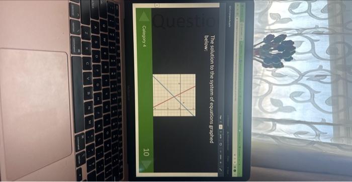 The Solution To The System Of Equations Graphed