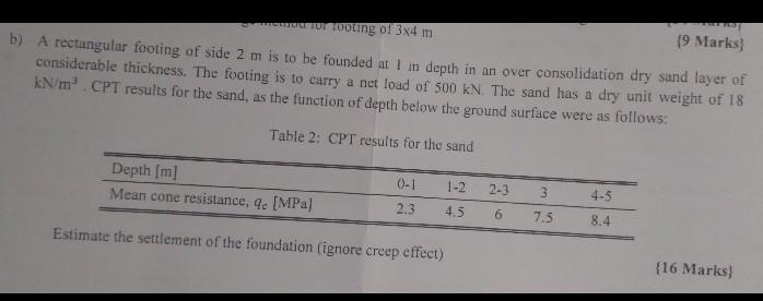 Solved {9 Marks\} A rectangular footing of side 2 m is to be | Chegg.com