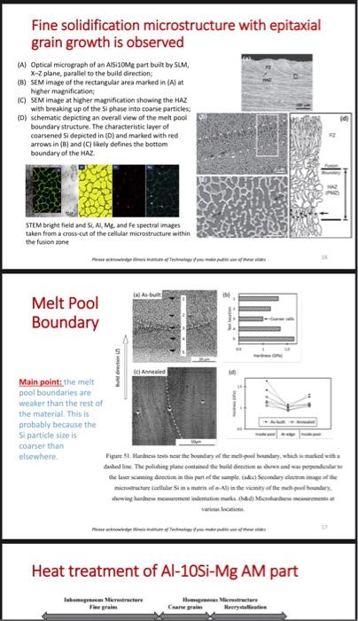 2. In the following, microstructure of cast and LPBF | Chegg.com