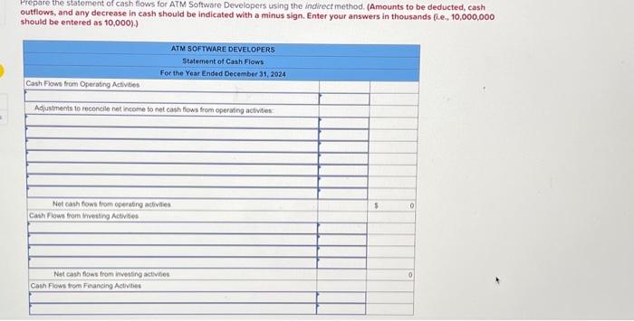Solved Problem 11-2A (Algo) Classify items and prepare the | Chegg.com