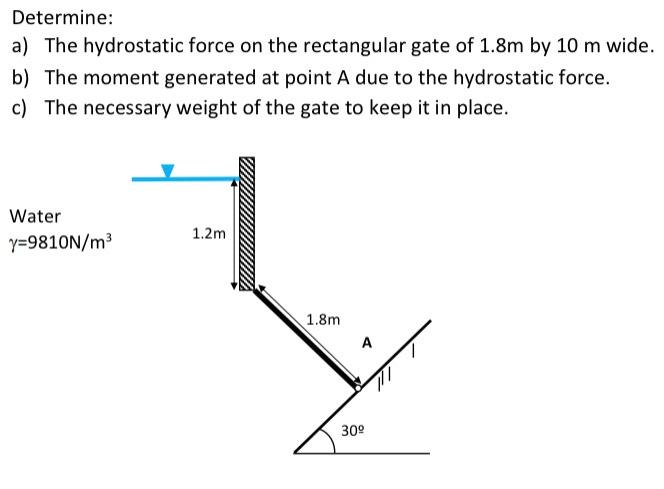 Solved Determine: a) The hydrostatic force on the | Chegg.com