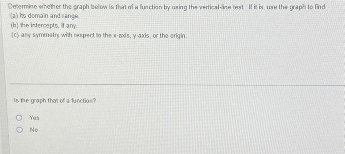 Solved Determine whether the graph below is that of a | Chegg.com