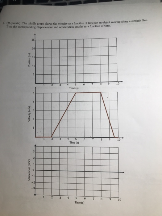 Solved (25 points) The middle graph shows the plocity | Chegg.com