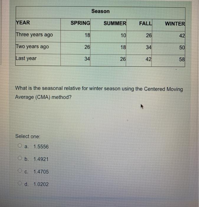 Solved Season YEAR SPRING SUMMER FALL WINTER Three years ago | Chegg.com