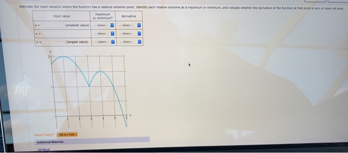 Solved Estimate the input volt(s) where the function has a | Chegg.com