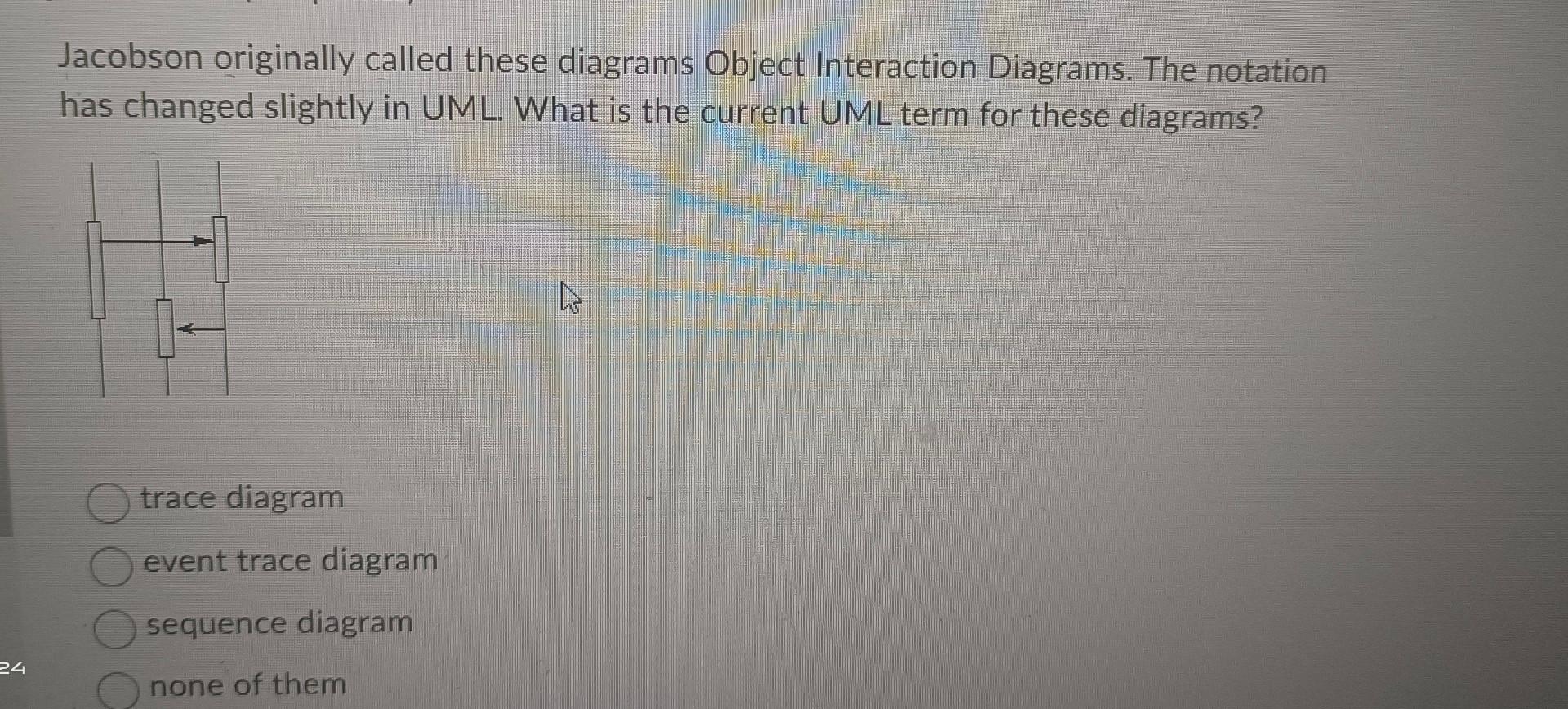 Solved Jacobson originally called these diagrams Object | Chegg.com