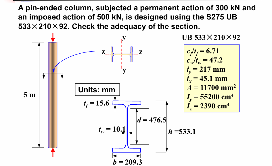 Solved A pin-ended column, subjected a permanent action of | Chegg.com