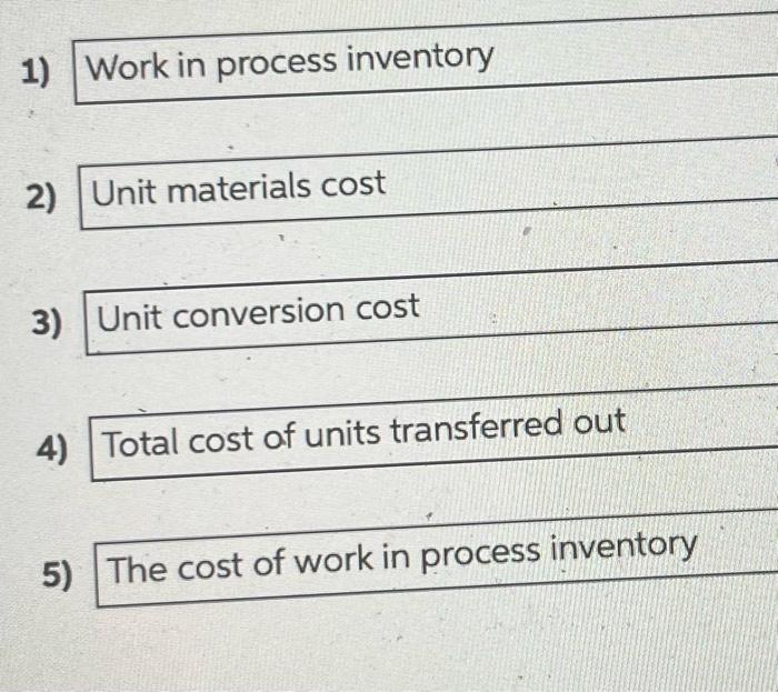 Solved 1) Work in process inventory 2) Unit materials cost | Chegg.com