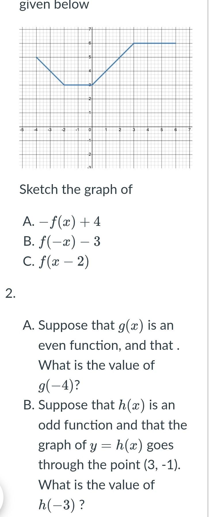 Solved given below Sketch the graph of A. −f(x)+4 B. f(−x)−3 | Chegg.com