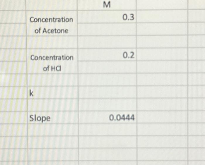 \begin{tabular}{|c|c|} \hline & M \\ \hline | Chegg.com