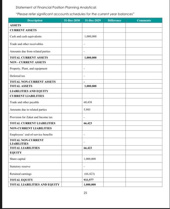 Significant AccountsStatement of Financial Position | Chegg.com