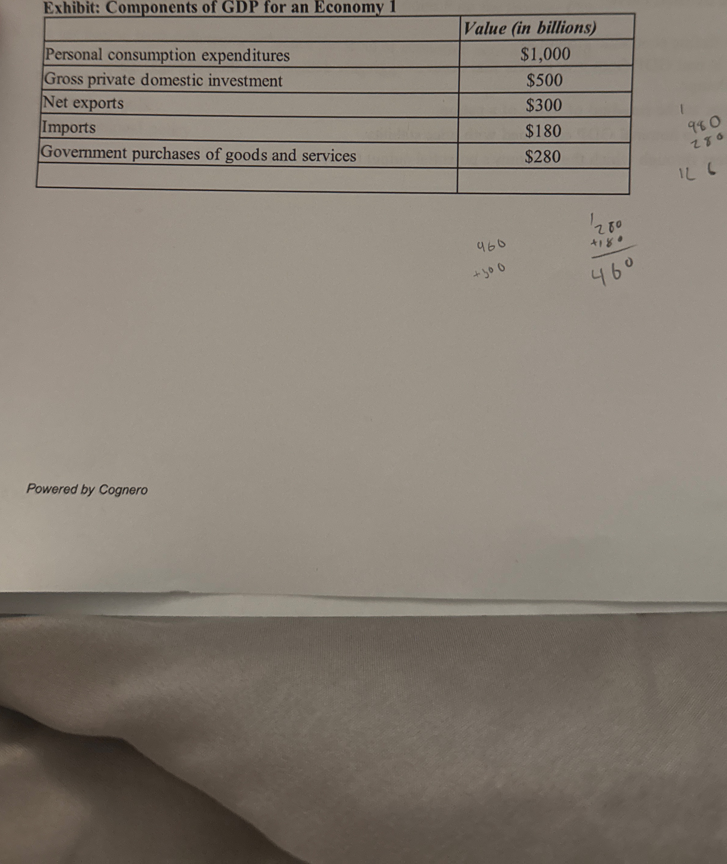 Solved Exhibit: Components of GDP for an Economy | Chegg.com