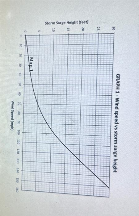 Solved TASK 1: Distances to towns LEFT of Storm Centerline | Chegg.com
