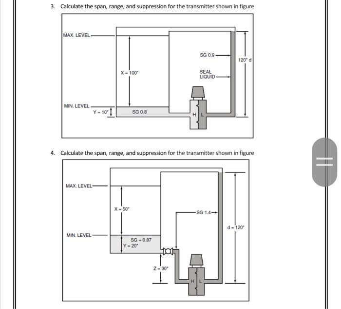 Solved 1. Calculate the transmitter span, range, and | Chegg.com