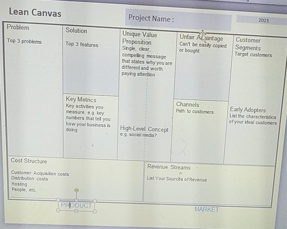 Lean Canvas Project Name: 2021 Problem Solution Top 3 | Chegg.com