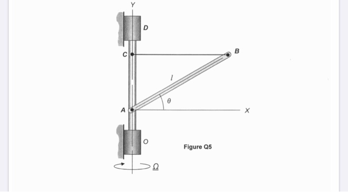 Solved QUESTION 5 Figure Q5 shows the shaft OD which rotates | Chegg.com