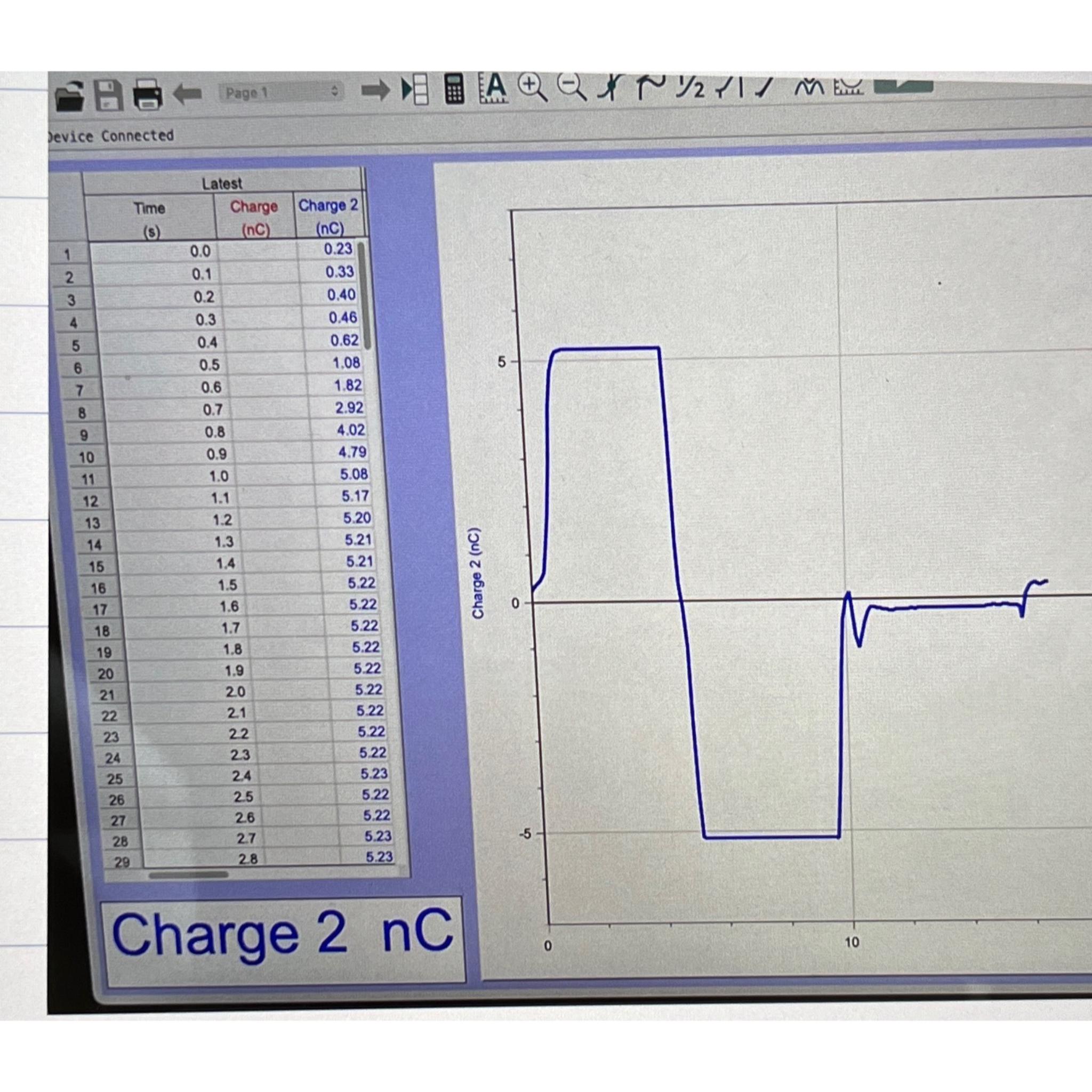 Solved Charge 2nCPart III Determining the Sign of a Charge | Chegg.com