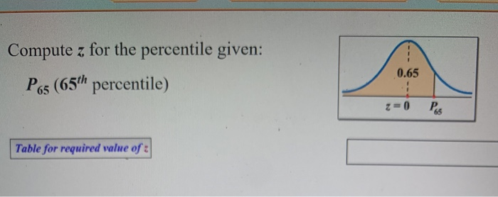 Solved Compute z. for the z for the percentile given: | Chegg.com Solved Compute z. for the z for the percentile given: | Chegg.com