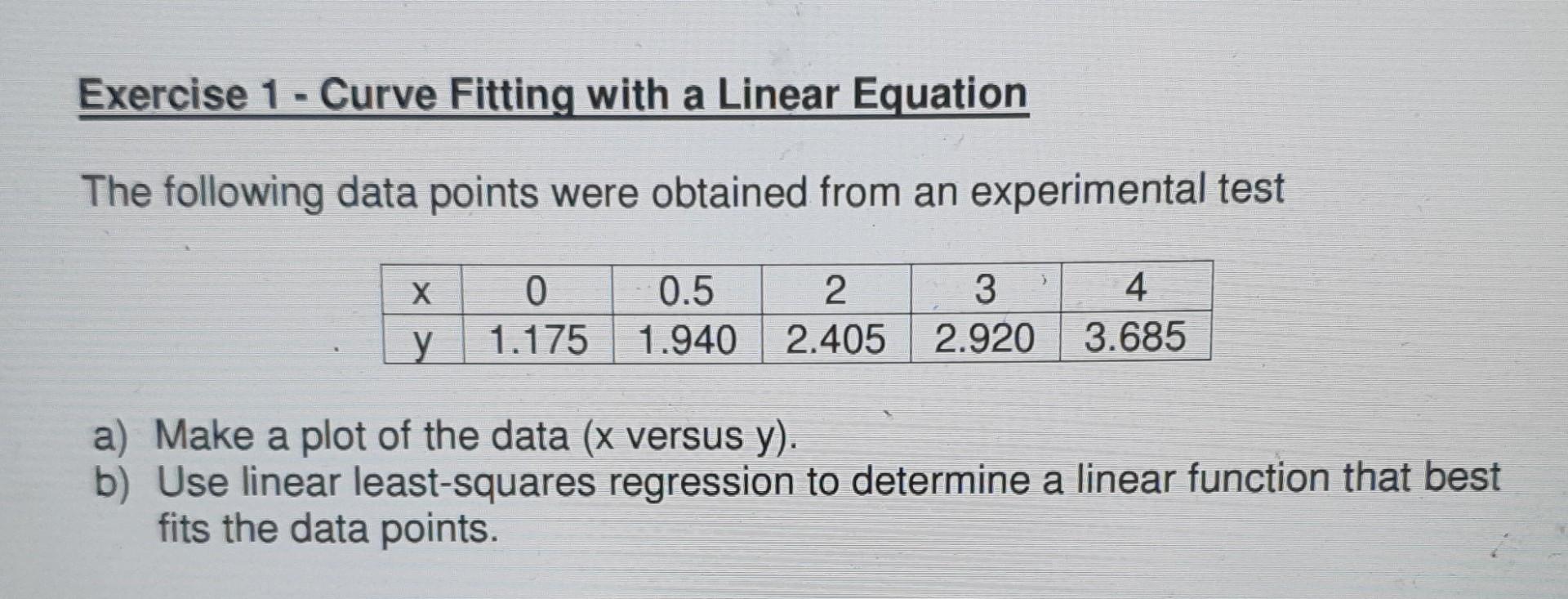 Solved The following data points were obtained from an | Chegg.com