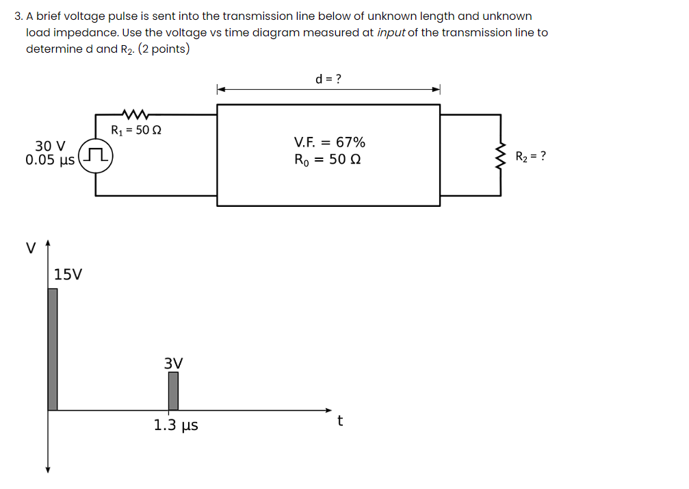 Solved A brief voltage pulse is sent into the transmission | Chegg.com