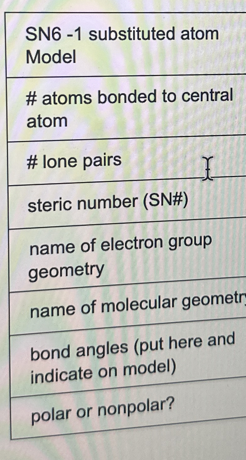 \table[[\table[[SN6 -1 ﻿substituted | Chegg.com