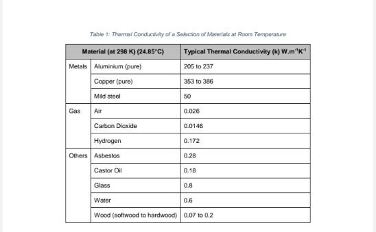 Solved Table 1: Thermal Conductivity of a Selection of | Chegg.com