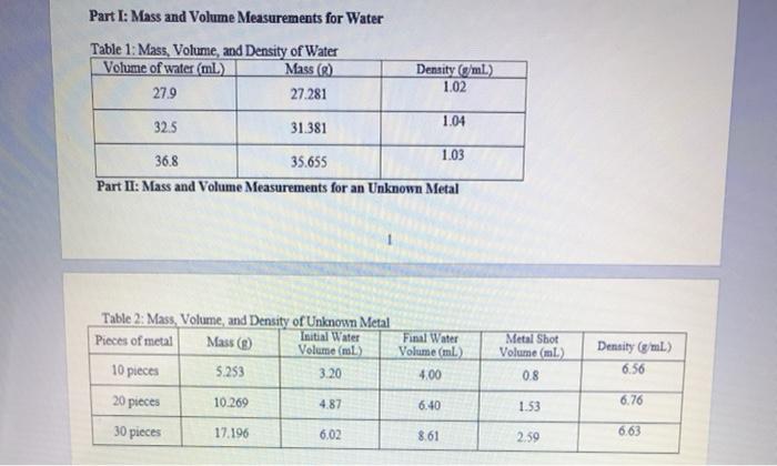 Solved Part I: Mass and Volume Measurements for Water Table | Chegg.com