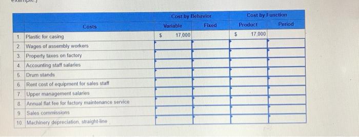 Solved Problem 01-1A Cost computation, classification, and | Chegg.com