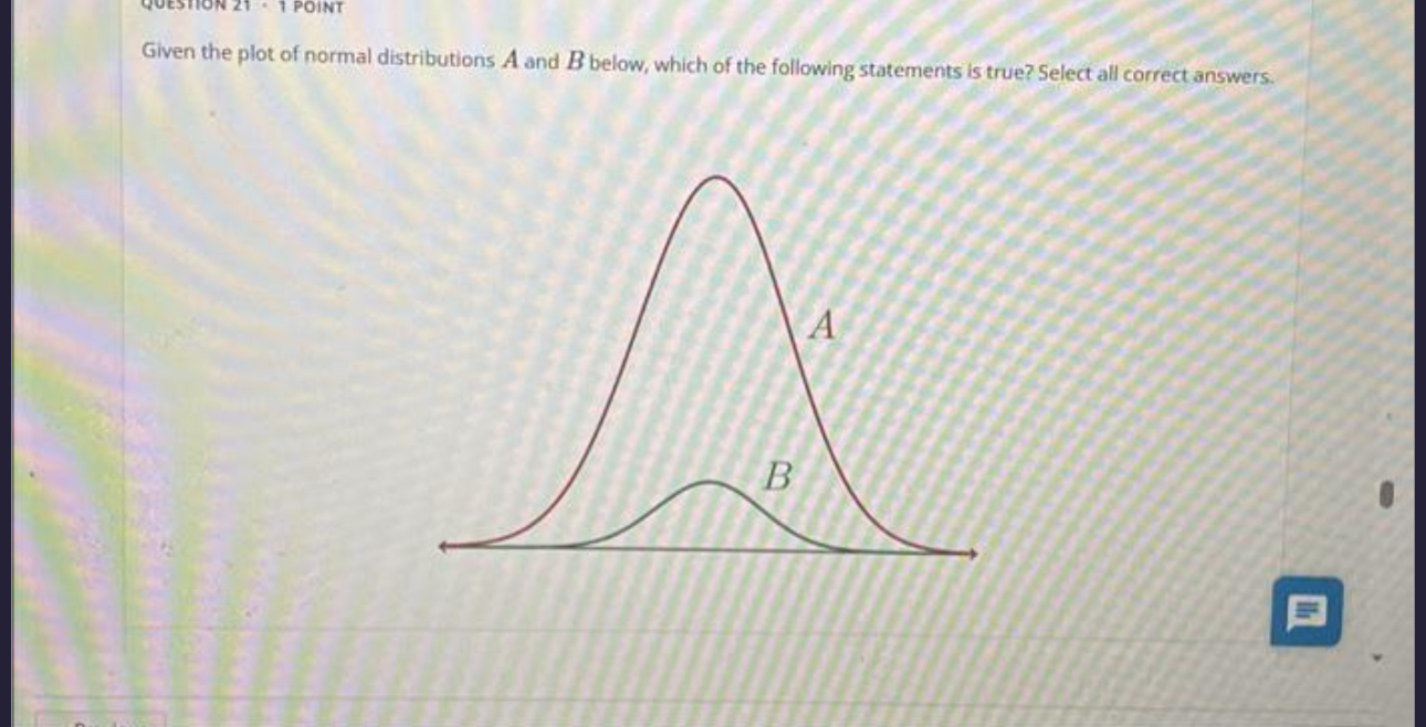 Given the plot of normal distributions A and B | Chegg.com