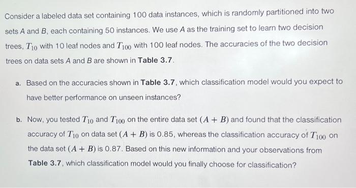 Solved Consider a labeled data set containing 100 data | Chegg.com