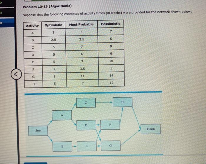 Solved Problem 13-13 (Algorithmic) Suppose that the | Chegg.com
