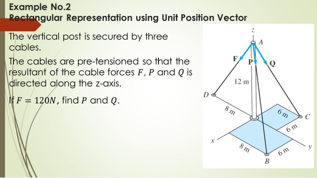 Solved Example No.2 Rectangular Representation using Unit | Chegg.com