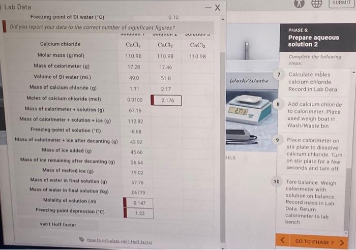 Lab Data Freezing-point of DI water (°C) Did you | Chegg.com