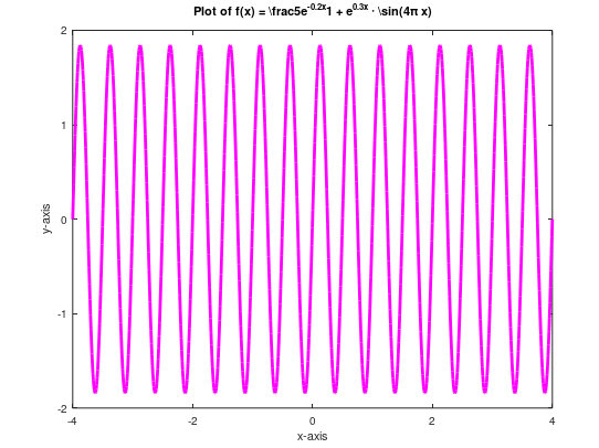 Solved onsider the following mathematical | Chegg.com