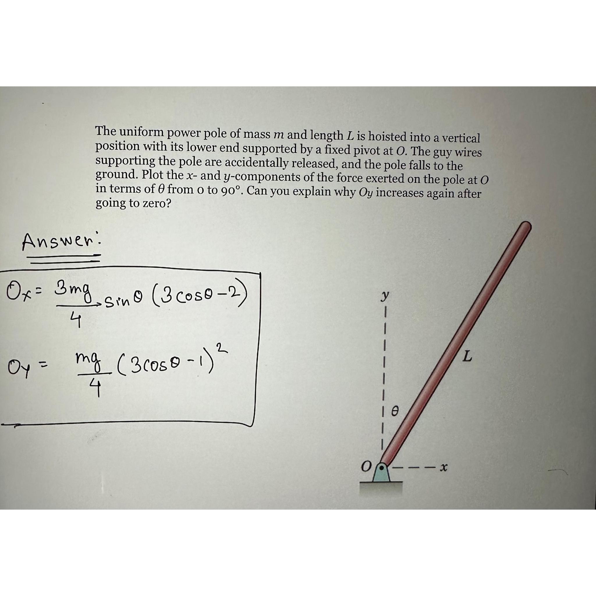 Solved The uniform power pole of mass m ﻿and length L ﻿is | Chegg.com