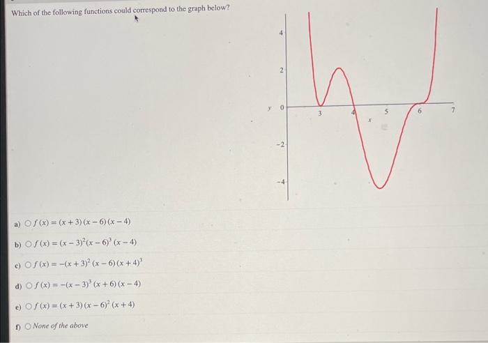 Solved Which of the following functions could correspond to | Chegg.com