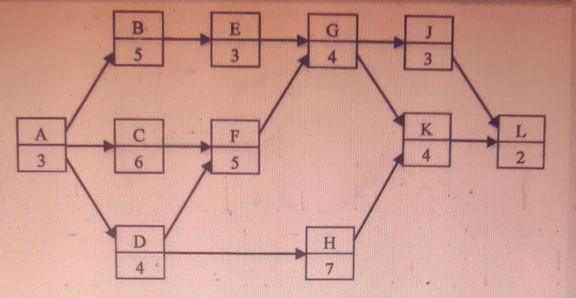 Solved \begin{tabular}{|l|l|l|l|l|} \hline Activity & Normal | Chegg.com