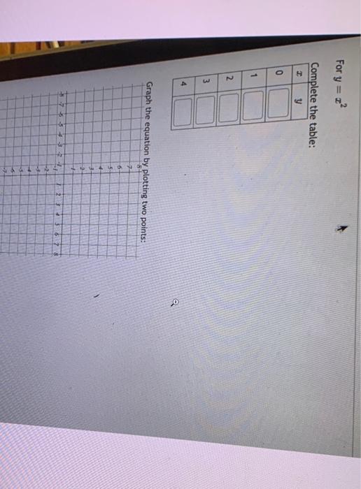 Solved Consider the Quadratic function f(x) = 9x2 Its vertex | Chegg.com