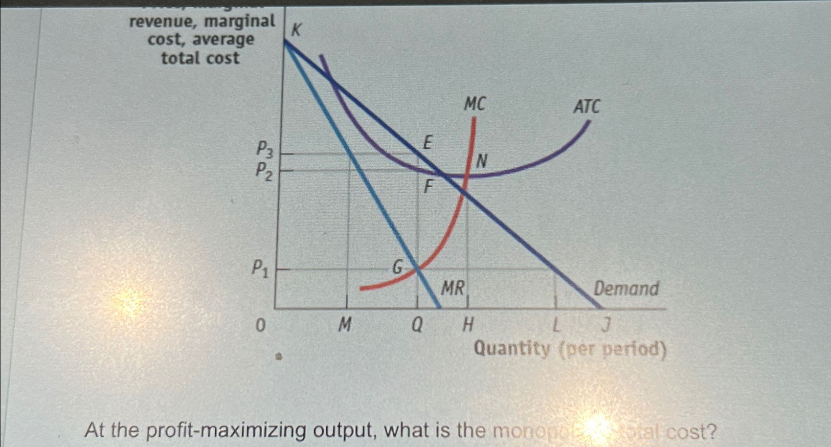 Solved At the profit-maximizing output, what is the monore | Chegg.com