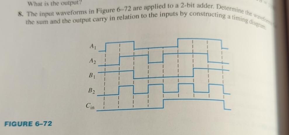 Solved What Is The Output The Sum And The Output Carry In 2748