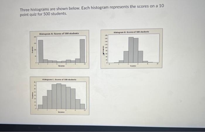 Solved Three histograms are shown below. Each histogram | Chegg.com
